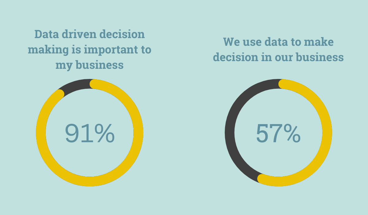 How to Create a Data-Driven Decision Making Experience in Your Product